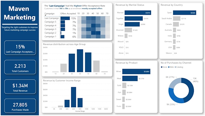12 Best freelance Power BI developers for hire in July 2025