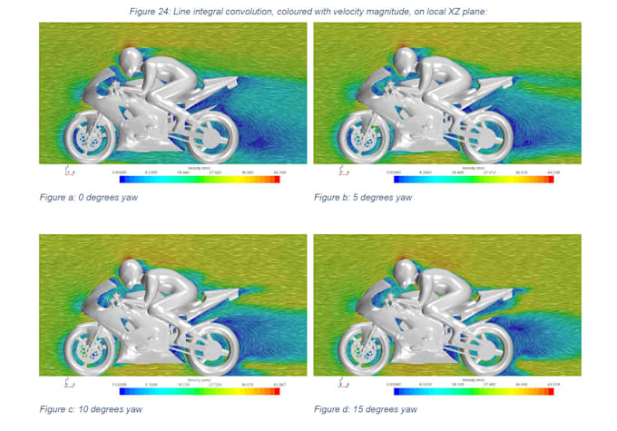 12 Best freelance cfd analysis experts for hire in June 2024