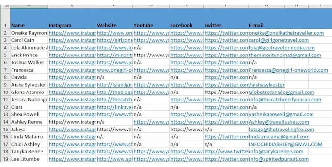 12 Best freelance band managers for hire in July 2024