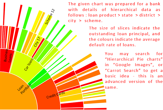 Create sunray chart graph for your excel data by Datawhiz