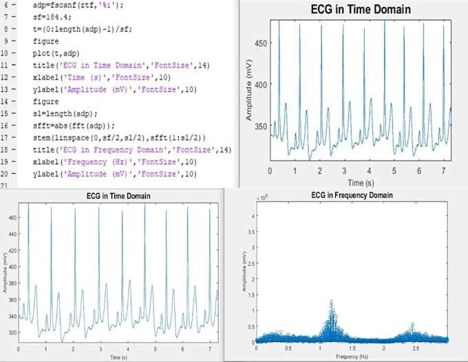 12 Best freelance signal processing experts for hire in May 2024
