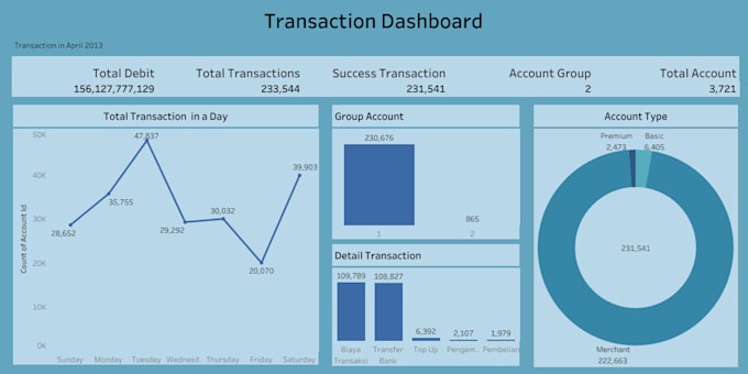12 Best freelance data analytics experts for hire in June 2025