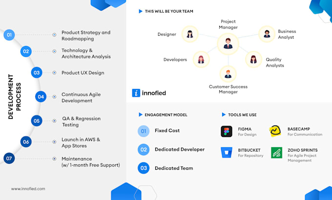 12 Best freelance flutter developers for hire in August 2025