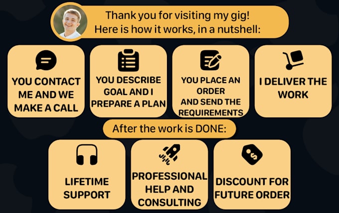 12 Best freelance ios developers for hire in August 2025