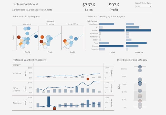 12 Best freelance tableau experts for hire in June 2025
