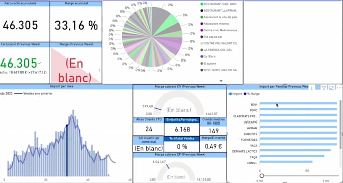 12 Best freelance data visualization developers for hire in July 2024