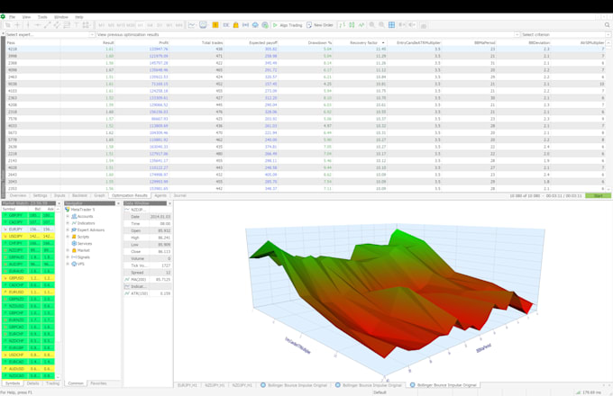12 Best freelance mql5 developers for hire in July 2025