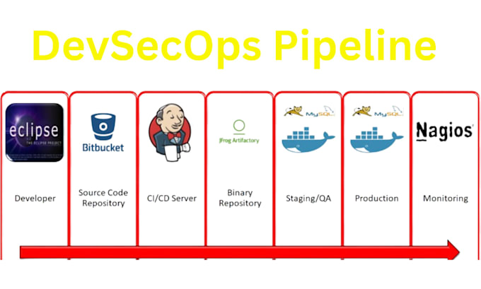 12 Best freelance devsecops experts for hire in December 2024