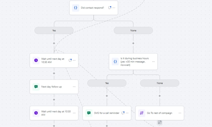 12 Best freelance zapier experts for hire in August 2024