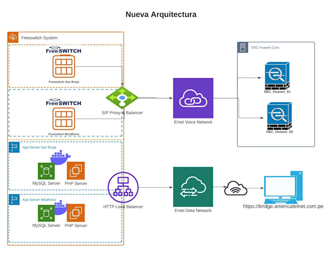 12 Best freelance freeswitch experts for hire in August 2024