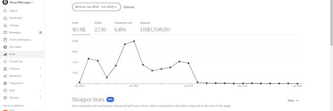 12 Best freelance etsy experts for hire in December 2024