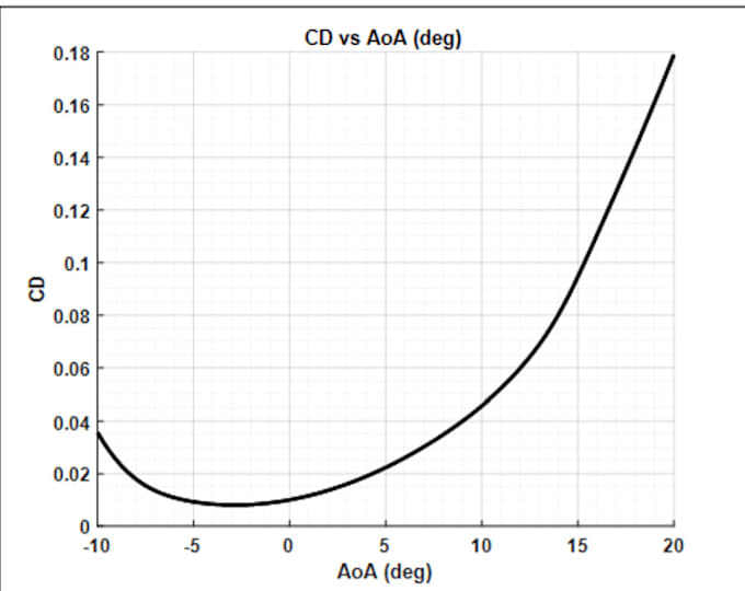 12 Best freelance cfd experts for hire in January 2026