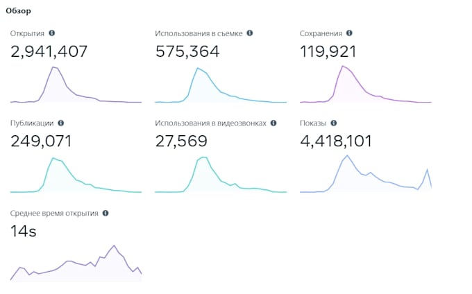 12 Best freelance spark ar studio experts for hire in September 2024