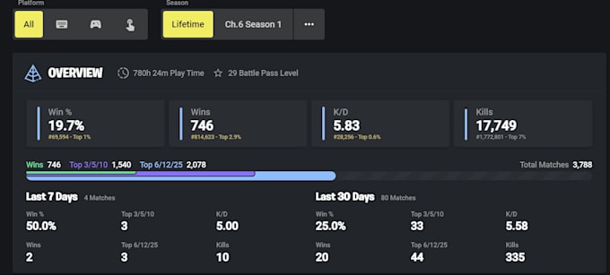 12 Best freelance fortnite coaches for hire in April 2025