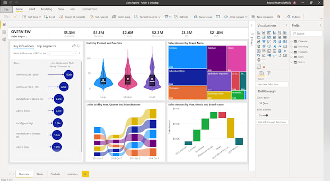 12 Best freelance Power BI developers for hire in April 2025