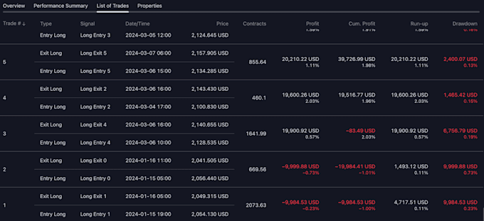 12 Best freelance pine script developers for hire in May 2025