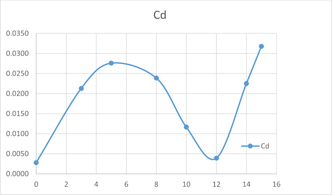 12 Best freelance cfd experts for hire in June 2025