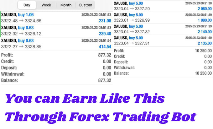 12 Best freelance forex trading experts for hire in July 2025