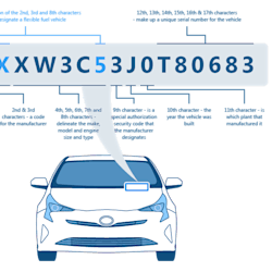 Provide oem and nags windshield part number from the vin by ...