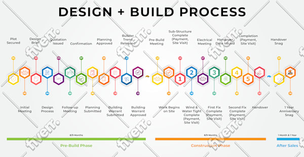 Design awesome timeline infographics by Ket_osiuan