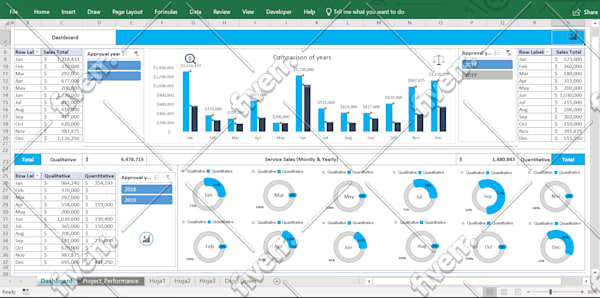 Create professional excel dashboard by Tips4anything