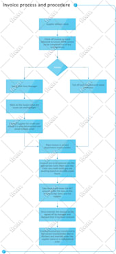 Design professional infographics flow chart and diagrams by It_solution_hub