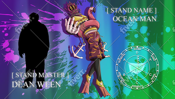 Design a custom jojo stand by Hungie