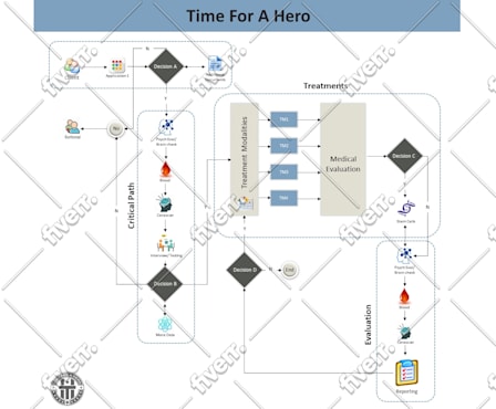Design professional infographics flow chart and diagrams by It_solution_hub