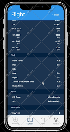Design figma ux ui prototype, wireframe, journey map, user flow, user persona by Vince_prodesign ...