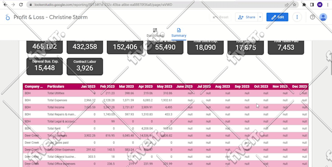 Visualize Your Data Excel Dashboard Macro Vba Automation By