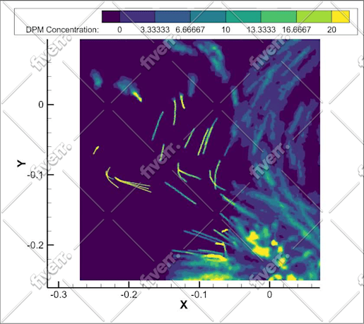 Perform cfd analysis using ansys fluent icem and techplot by Asra_tech | Fiverr