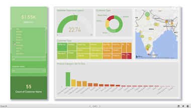 nitinrungta | Profile | Fiverr