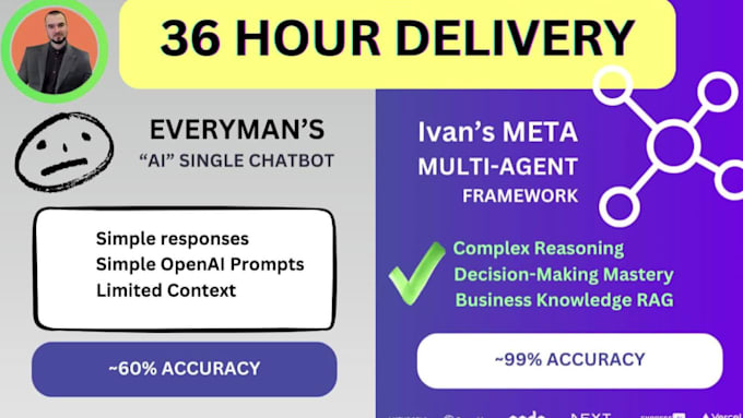Build custom multi agent gpt network with powerful api by Thesummary ...