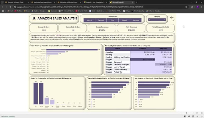 Create power bi dashboard and advance analytics by Asifnchy | Fiverr