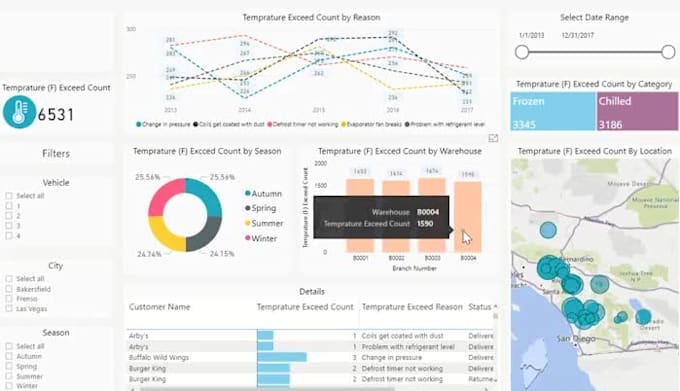 Be your power bi reporting expert by Thepowerbi | Fiverr