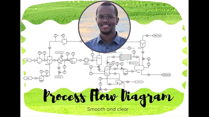 Design professional process flow diagram by Khalidrashid897 | Fiverr
