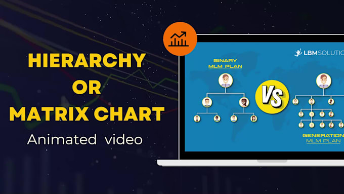 Create animated video of how hierarchy or matrix chart works by Dittino ...