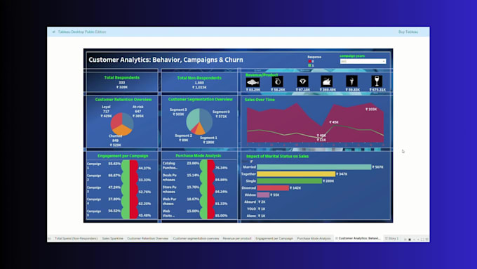 Create a tableau dashboard and predictive analysis by Renuka_hebasur ...