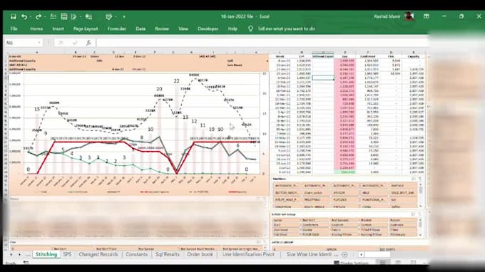 Do microsoft excel and powerpoint projects by Rashidmunir372 | Fiverr