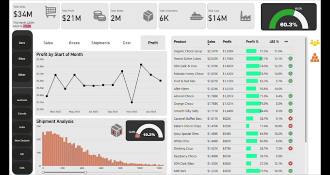 Create interactive power bi dashboards and visualizations by Kidus ...