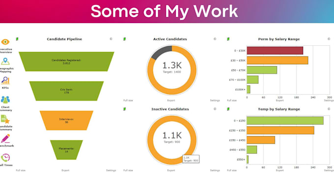 Create advanced, interactive tableau dashboards and data visualizations ...