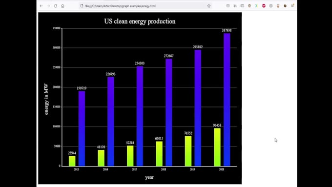Build a animated bar chart that you can embed in your site by ...