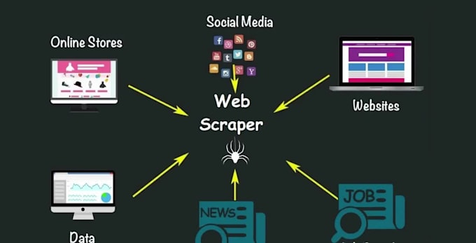 Do web scraping, data mining, and create a custom web scraper using python by Dataspyder | Fiverr