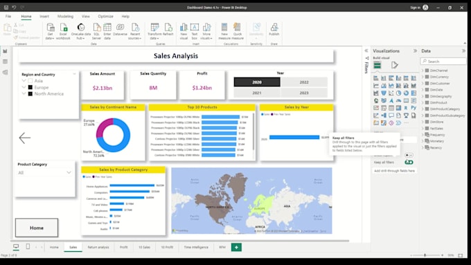 Create professional interactive tableau and power bi dashboard by ...