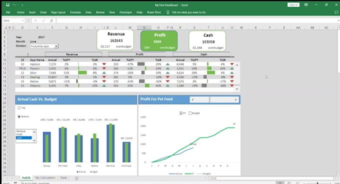 Design and automate excel dashboard, template, formulas and excel data cleanup by Makservice360 ...