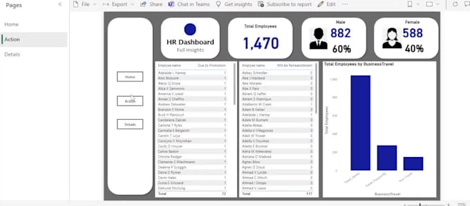 Create professional interactive power bi dashboards by Charith47 | Fiverr