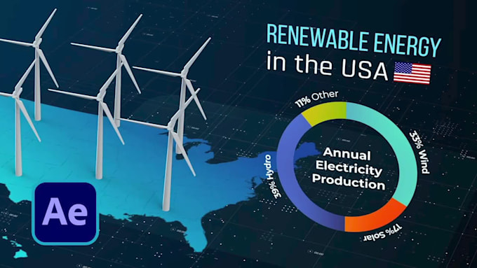 Infographic Animation Motion Motion Infographic Chart