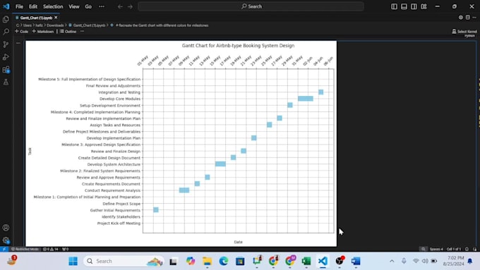 Do project management task, ms project, and gantt chart etc by Xperts__hub | Fiverr