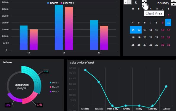 Create professional dashboards and reports in power bi by Younesse777 ...