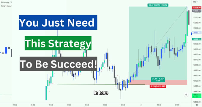 Teach you a profitable day trading strategy for crypto, forex or stock trading by Aliarbd | Fiverr